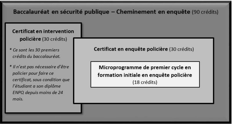 Cheminement — ENPQ